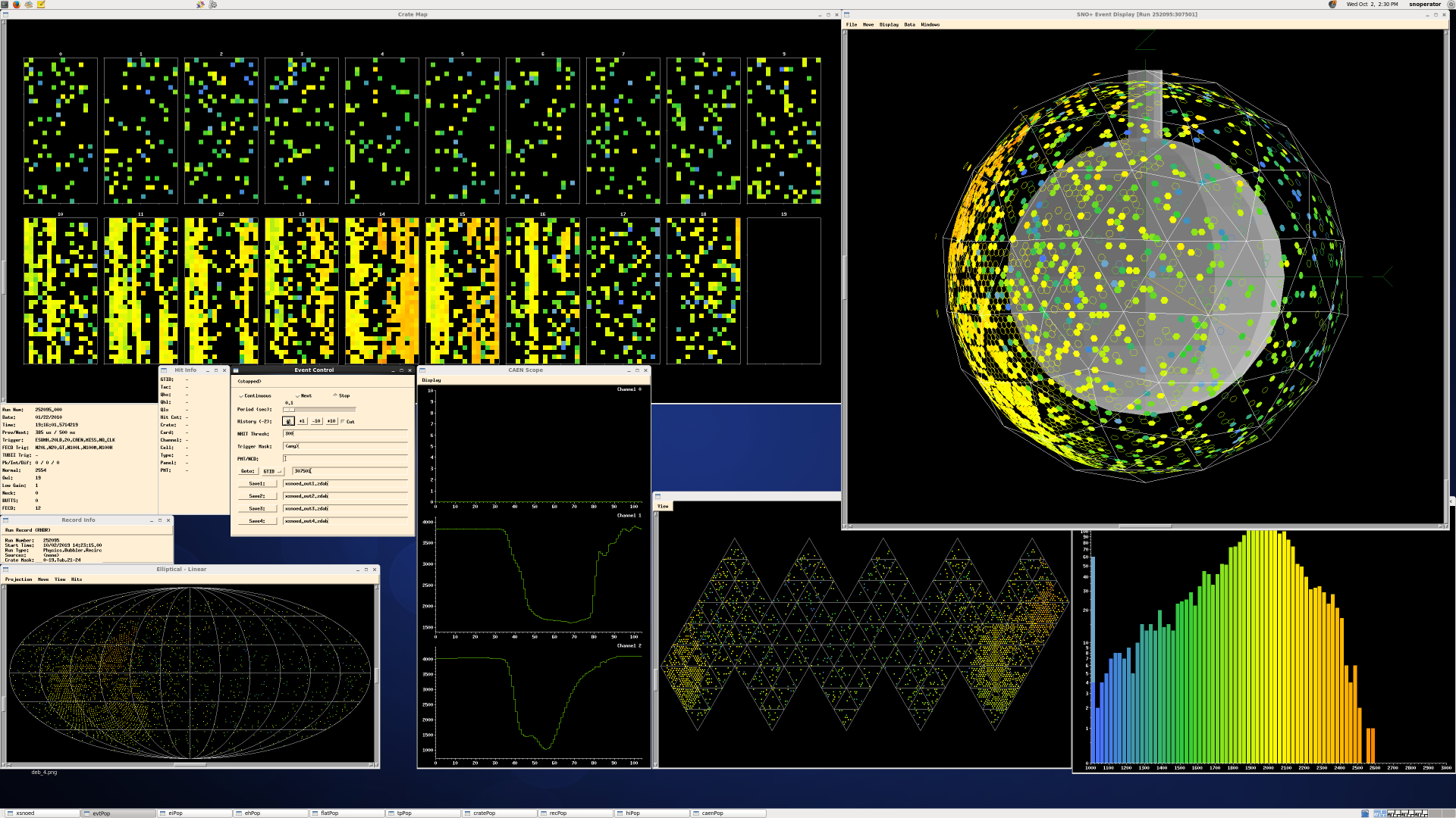 SNO+ captures first reactor neutrinos detected by water | SNOLAB