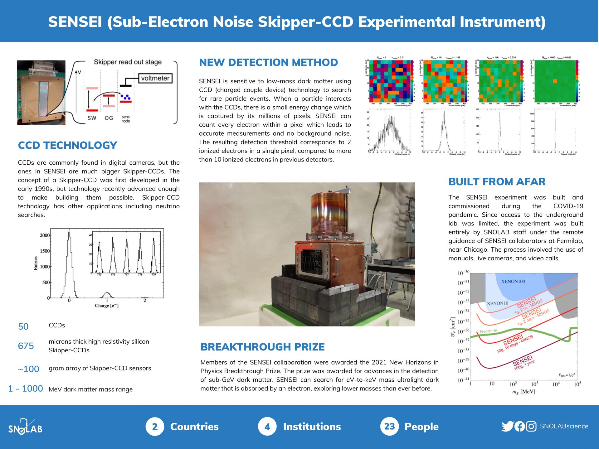 SNOLAB tour posters | SNOLAB